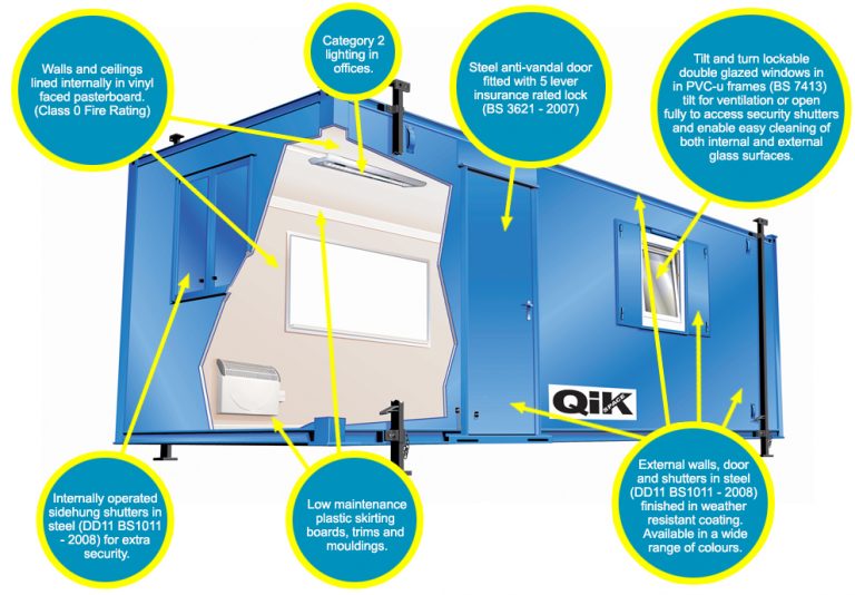 Site Accommodation | Site Cabins for Hire or Sale | Qik Group Ltd
